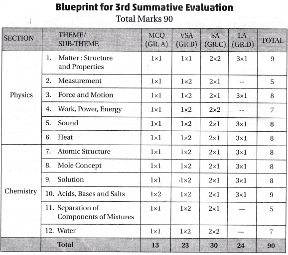 West Bengal Board Class 9 Physical Science Book Solution In English West Bengal Board Class 9 Physical Science Book Solution In English