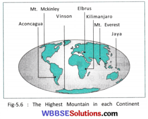WBBSE Class 6 Geography Solutions Chapter 5 Realms of the Earth: Water ...