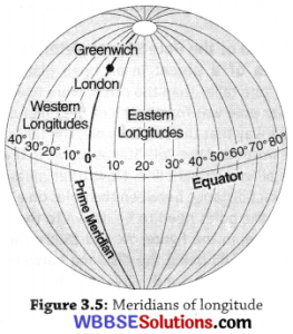 WBBSE Class 9 Geography Solutions Chapter 3 Determination of Location ...