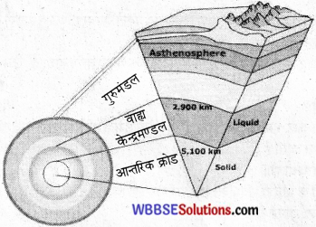 WBBSE Class 8 Geography Solutions Chapter 1 पृथ्वी का आंतरिक भाग ...